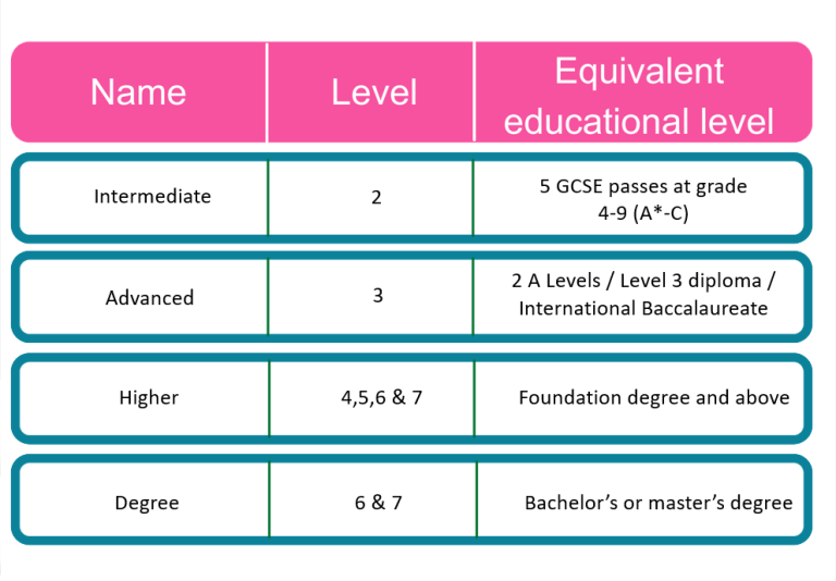Apprenticeships | Lancashire Work Based Learning
